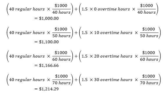 Avoiding A Lawsuit Trap For Overtime Pay Rules Gawthrop Greenwood 